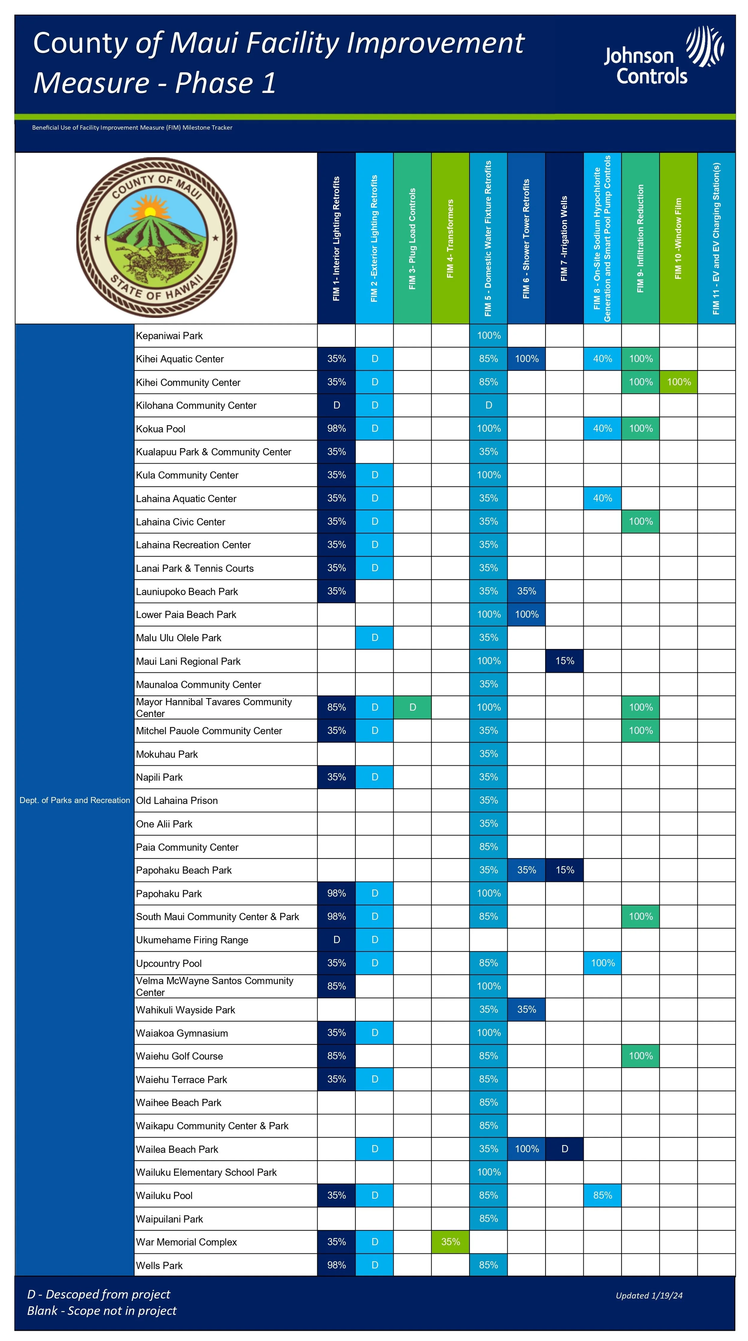 Progress Tracker — Sustainable Maui - Johnson Controls