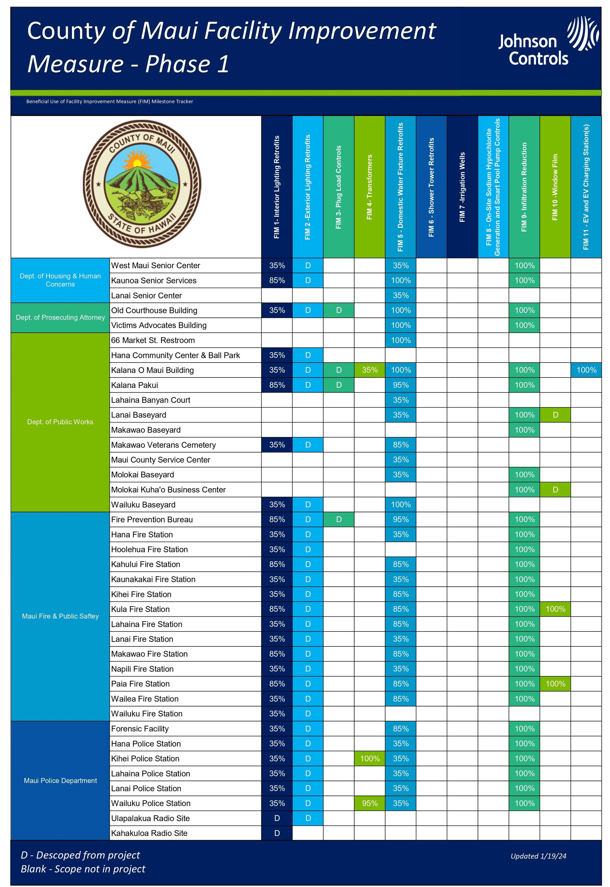 Progress Tracker — Sustainable Maui - Johnson Controls