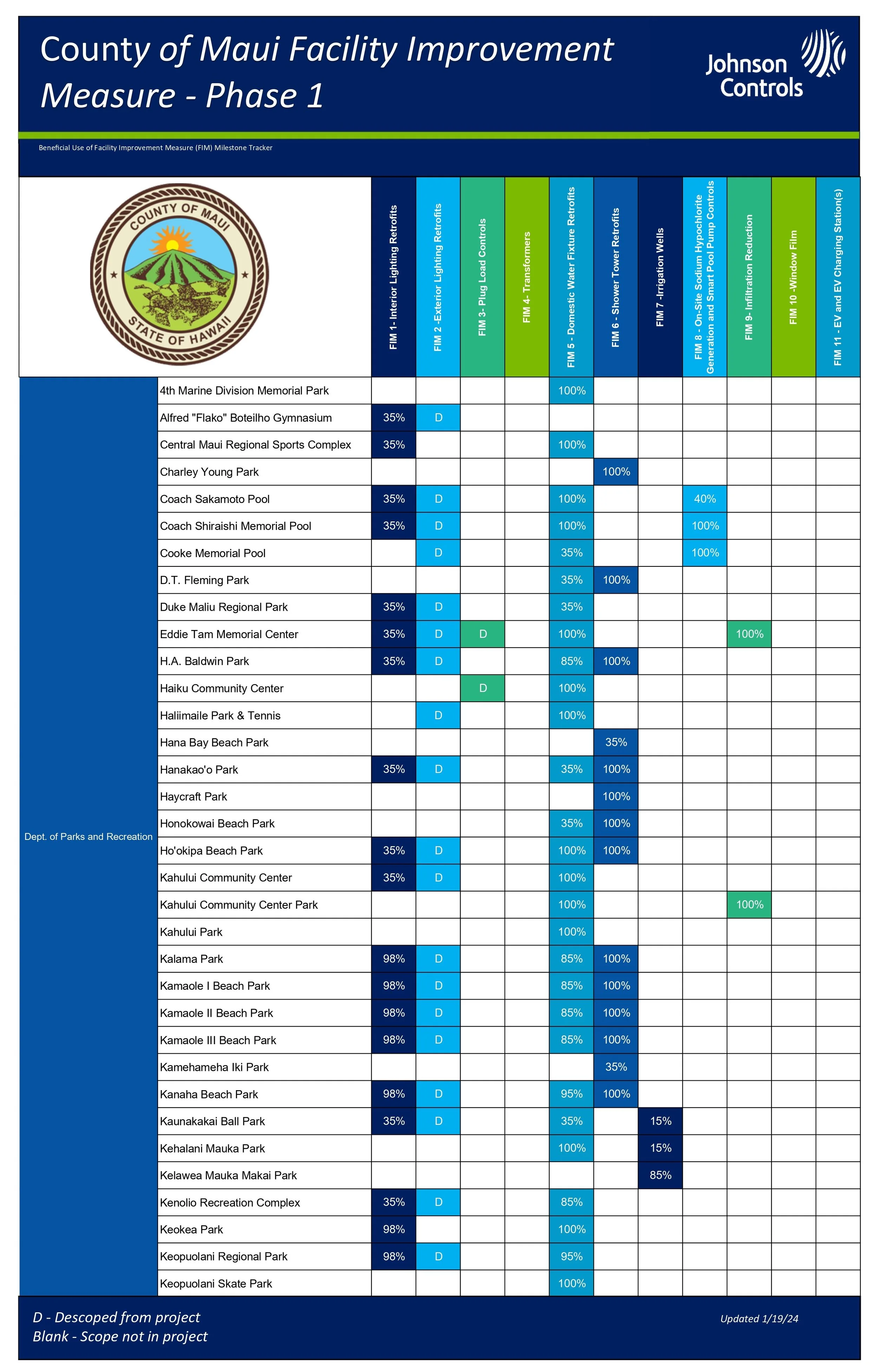 Progress Tracker — Sustainable Maui - Johnson Controls