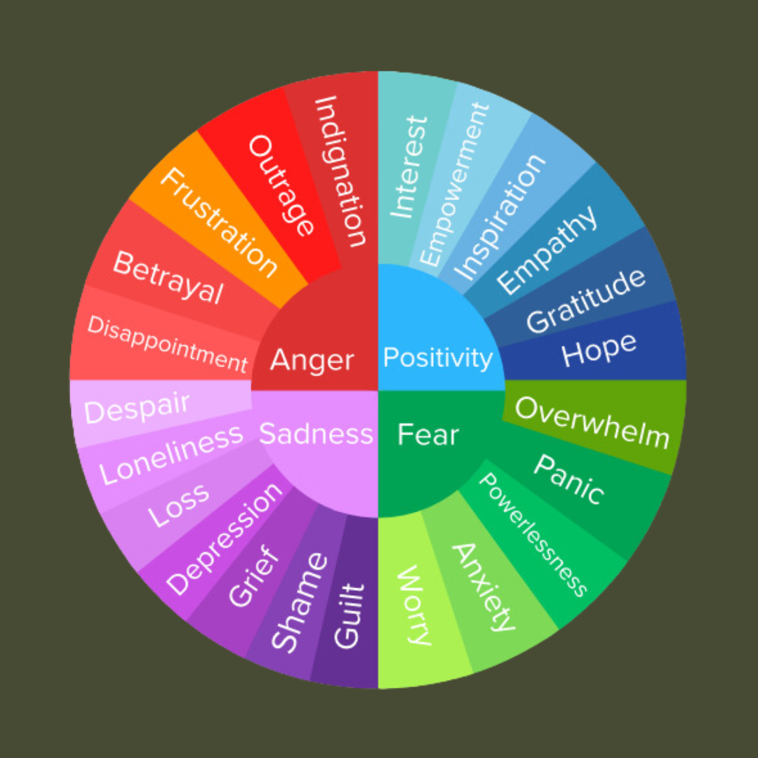 Climate Circles — Cascadia Stack