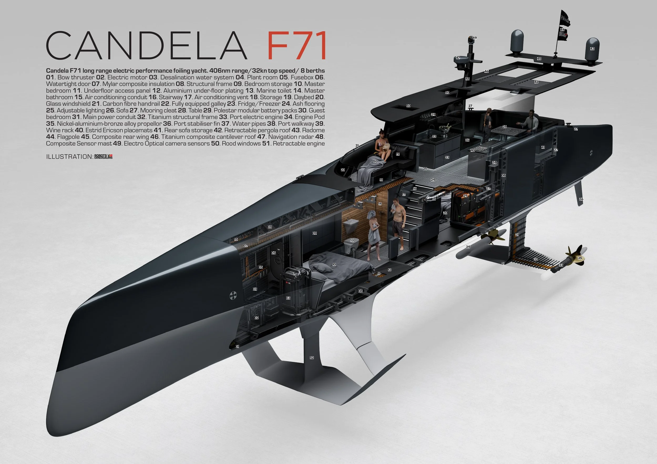 CANDELA — Robots V Dinosaurs