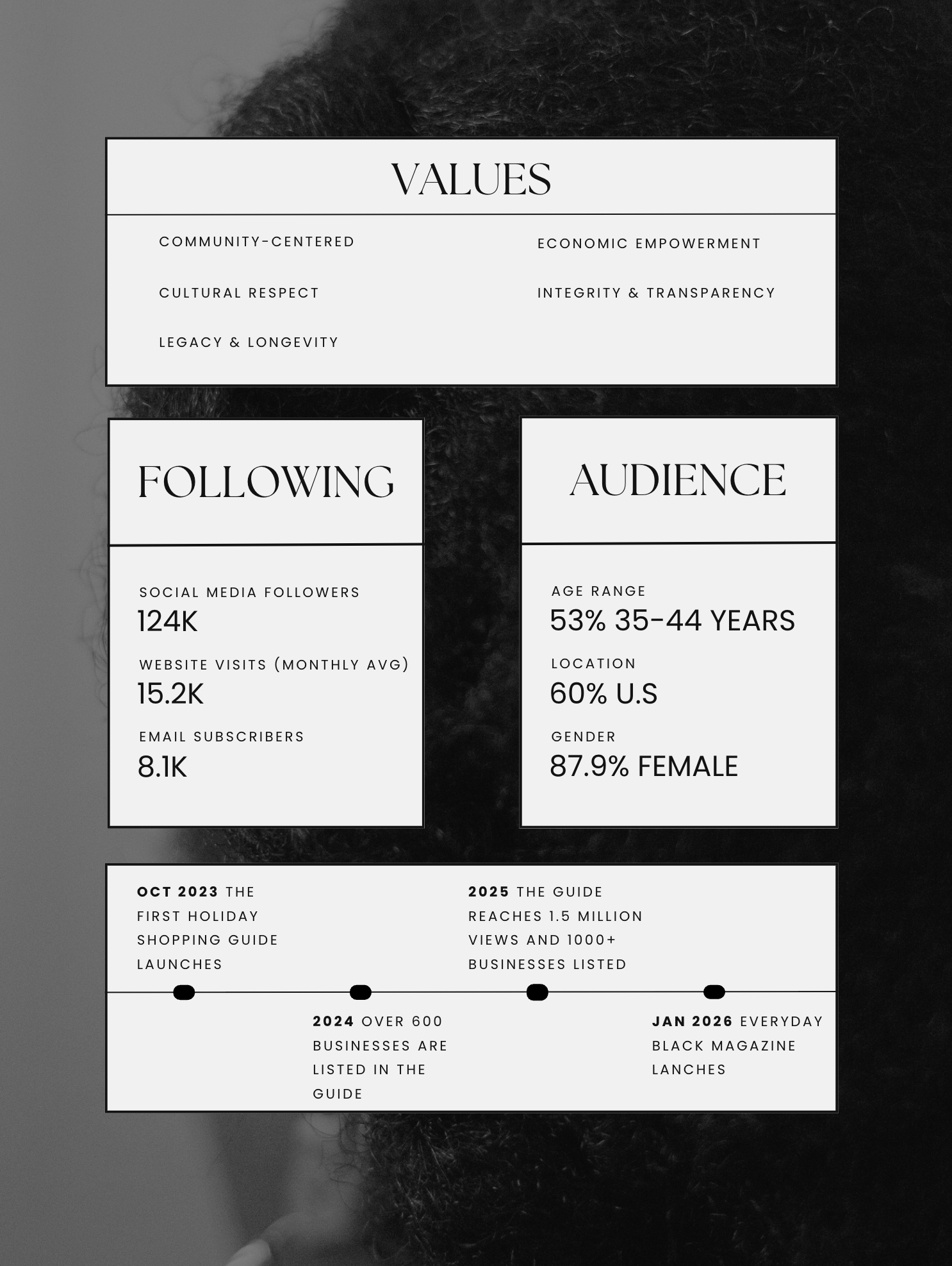 Everyday Black Magazine (Business Submission) — Evryday Blk Magazine ...