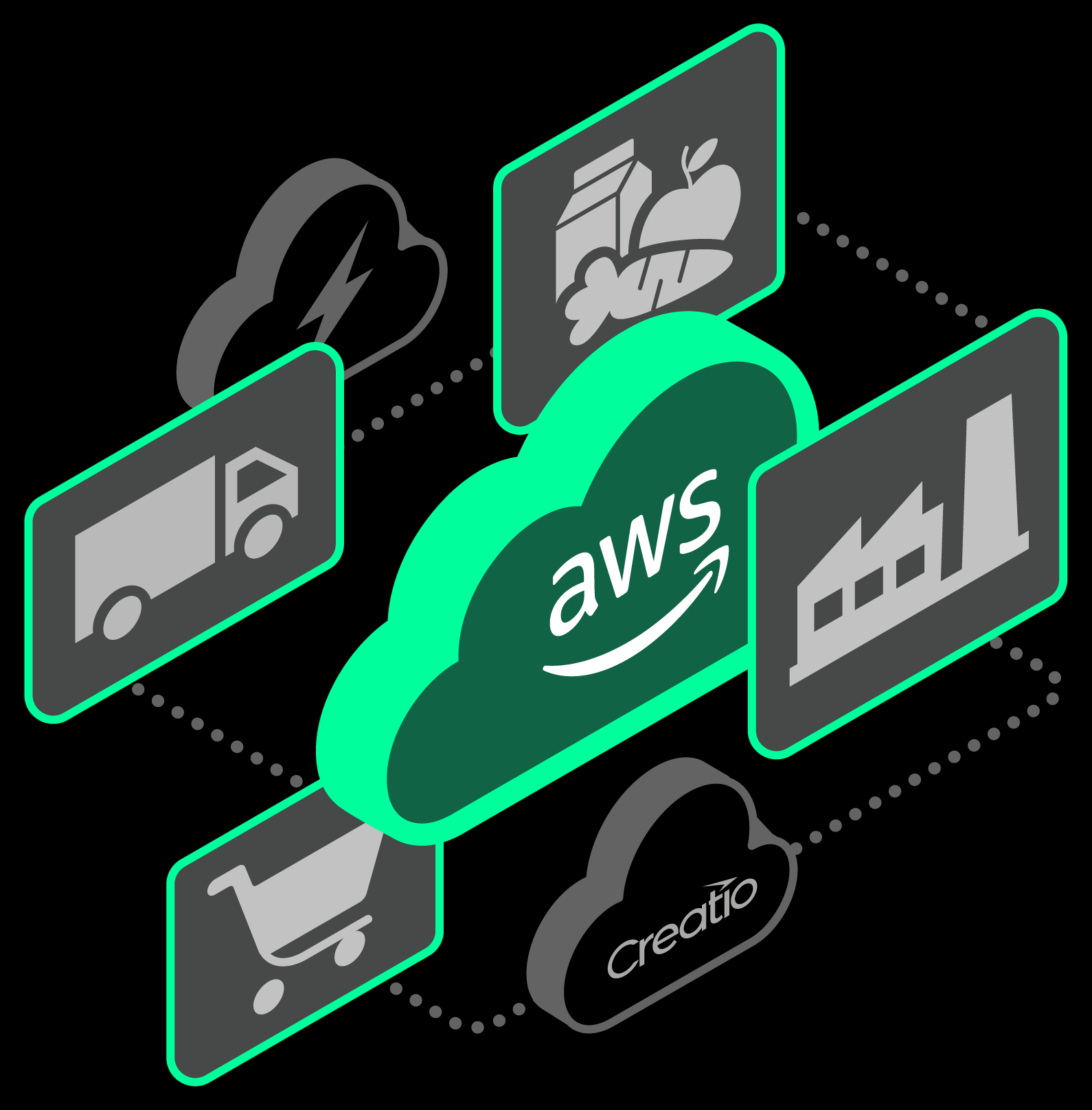 Architechts® | Digital Impact
