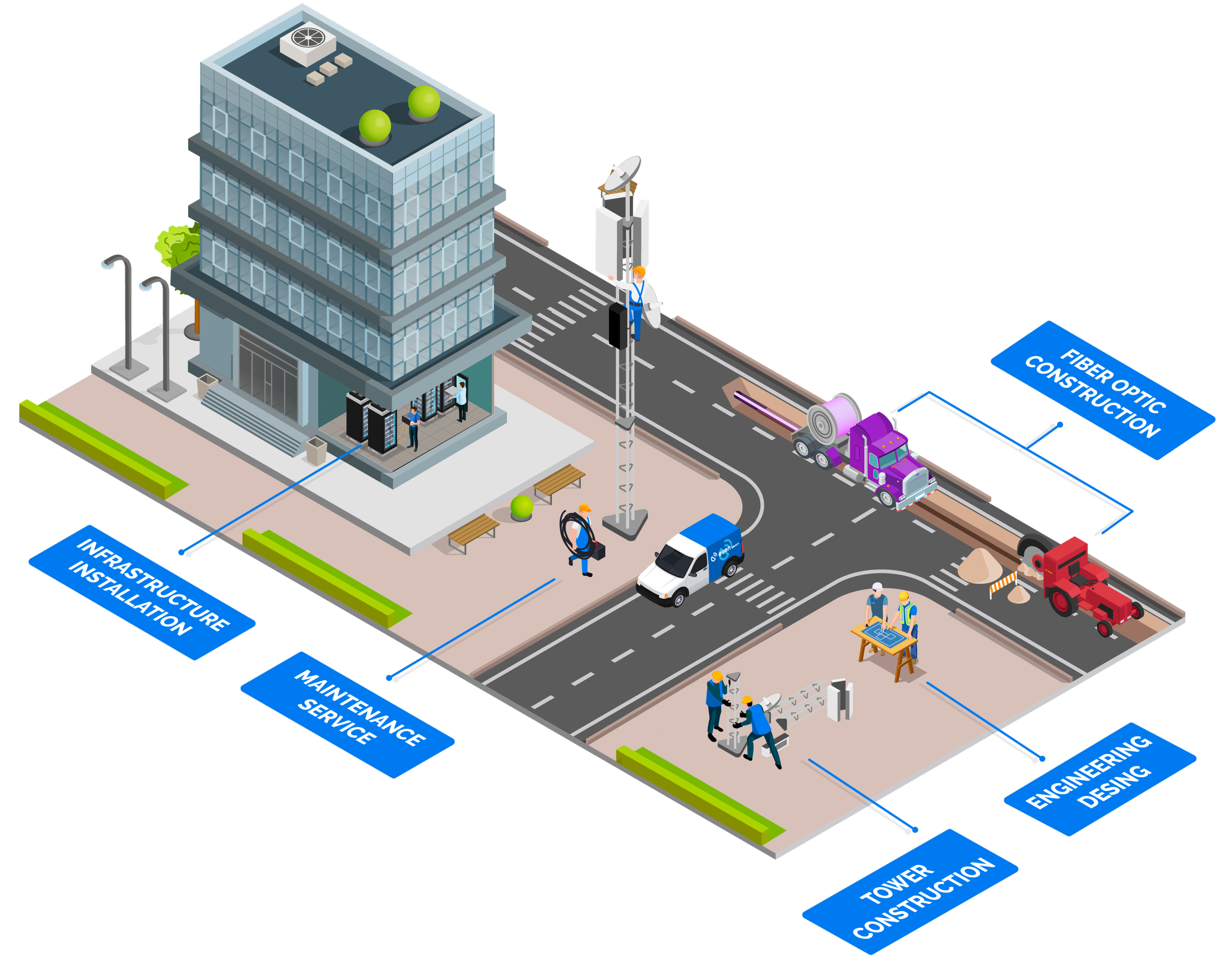 Nosotros — Even Telecom