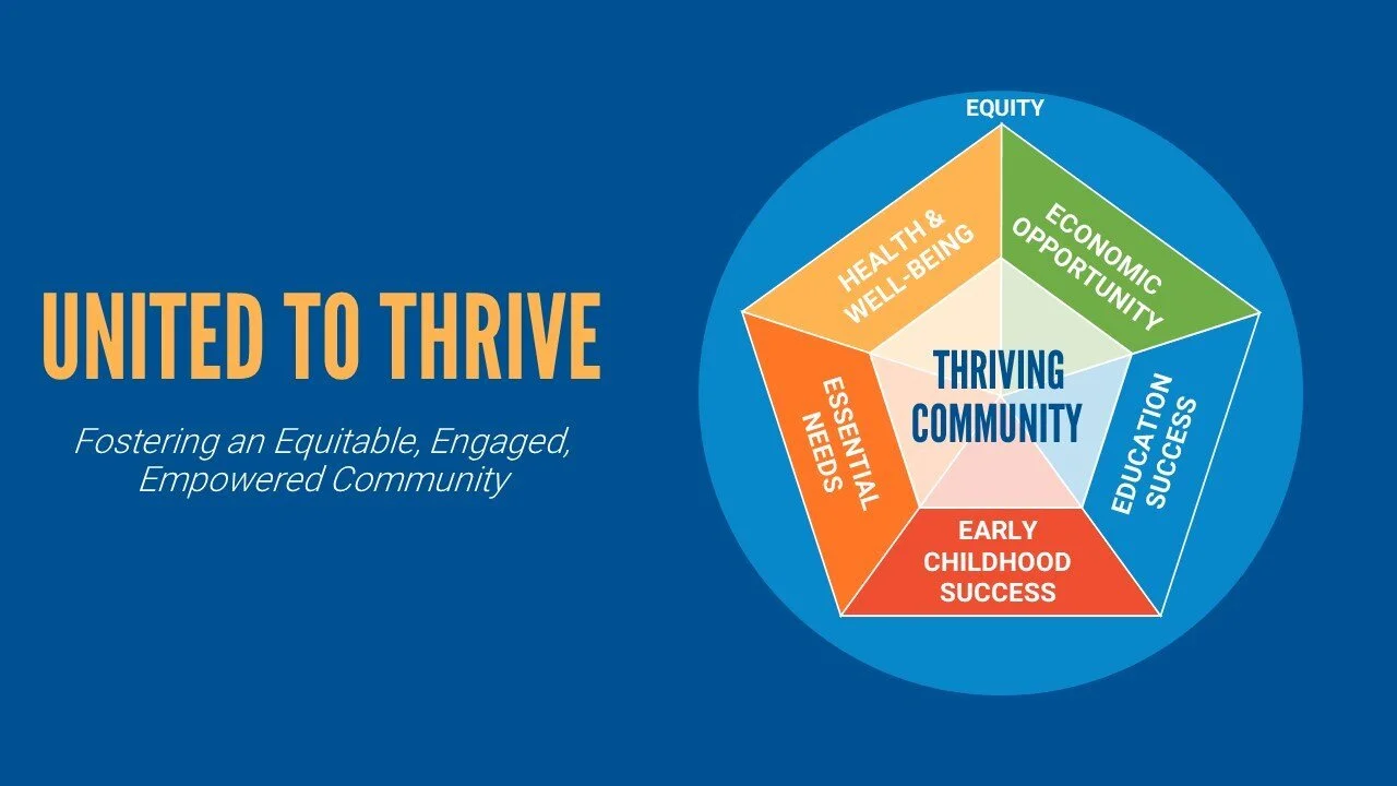 United to Thrive: Following RIVA’s example on equity, diversity, and ...