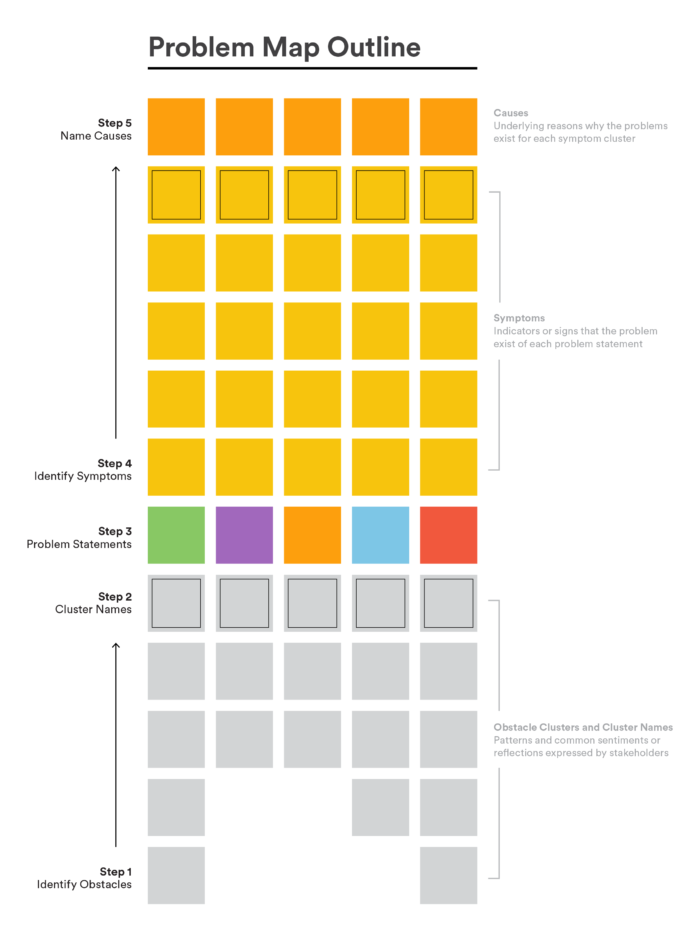 Problem Mapping: Every Problem Needs A Story — Overlap Associates