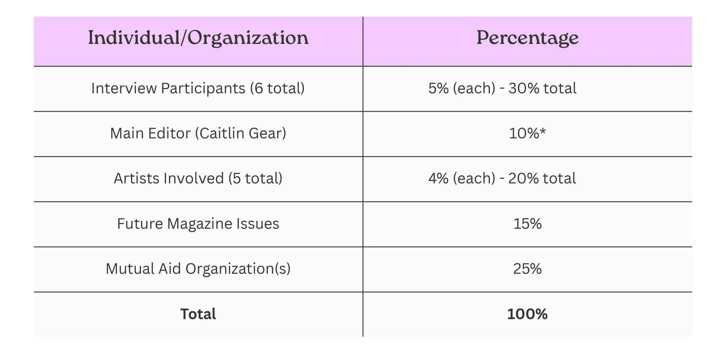 Profit Distributions — Pussei* Magazine