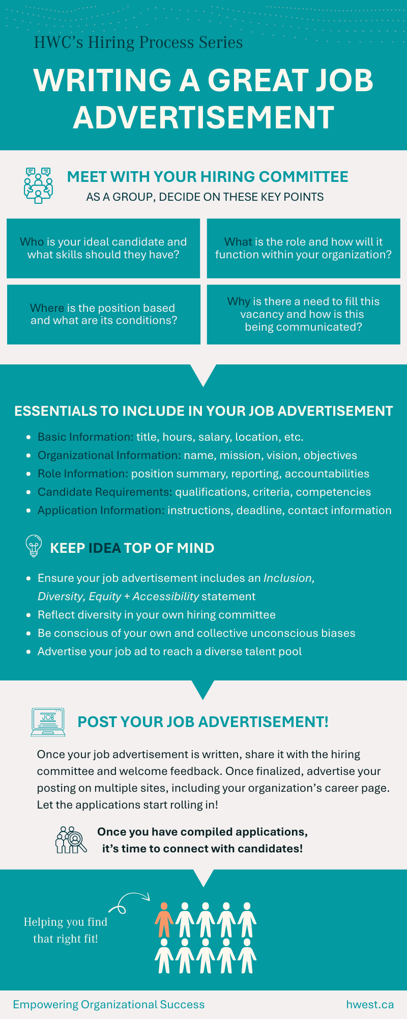 HWC’s Hiring Process Series: Part 2 — Harbour West Consulting