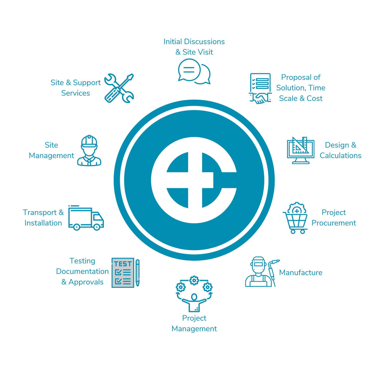 Capabilities — Able Engineering