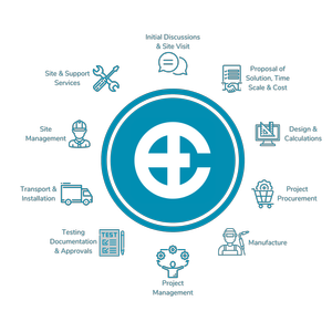 Capabilities — Able Engineering