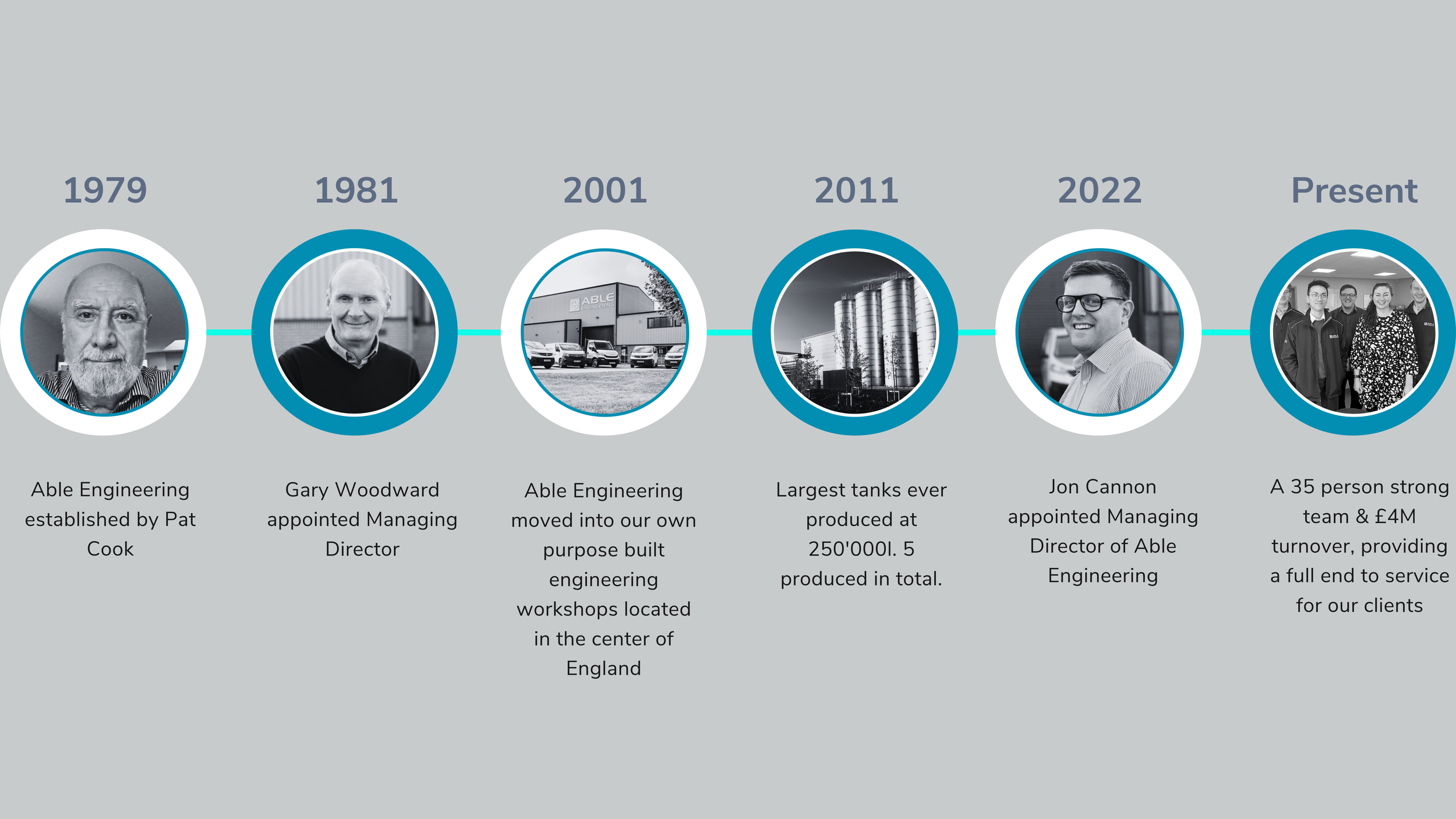 About — Able Engineering