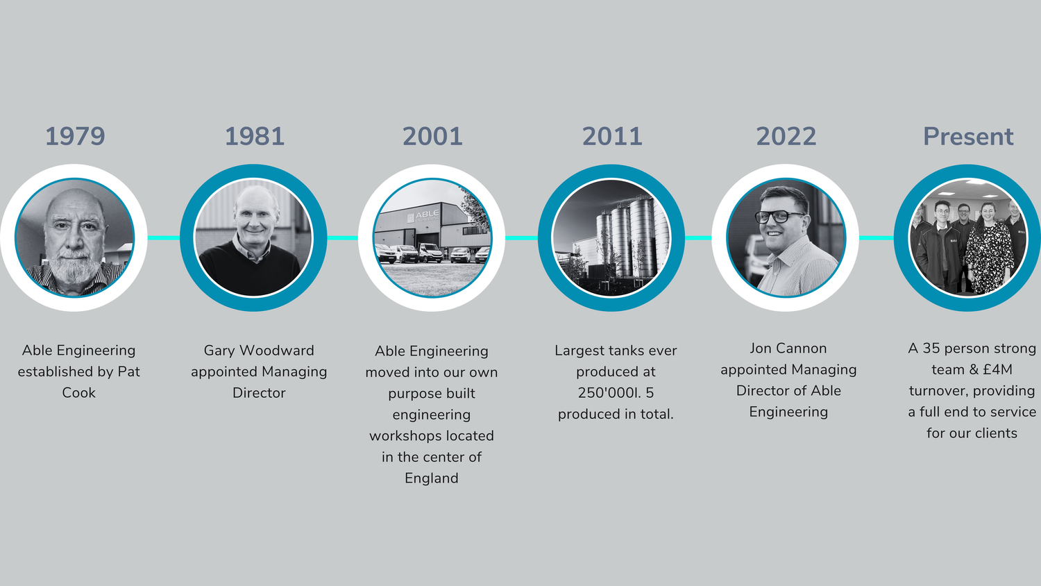 About — Able Engineering