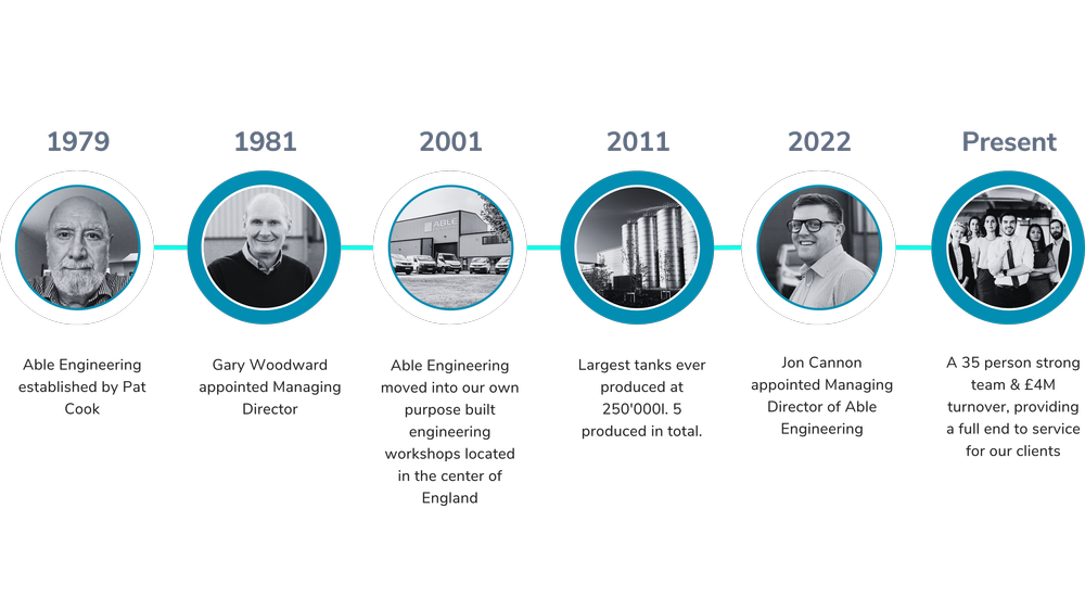 About — Able Engineering