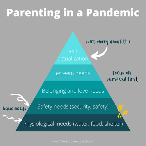 Parenting in a Pandemic — The Inherent Parent Coach