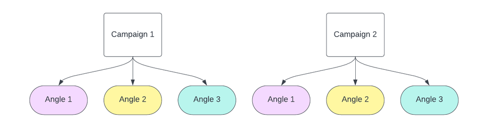 Client Acquisition System Explained — Sentio Strategy