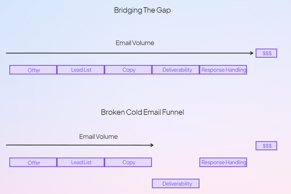 Client Acquisition System Explained — Sentio Strategy