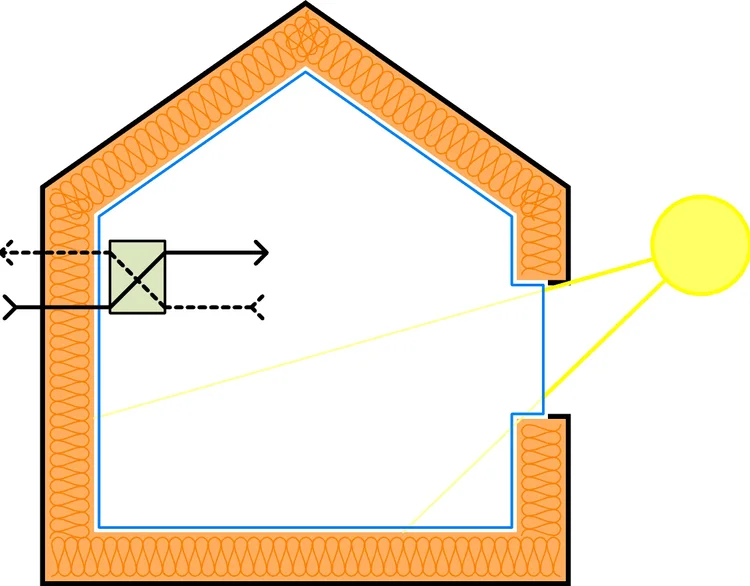 Passive House Design in Perth — Cynosure Architecture