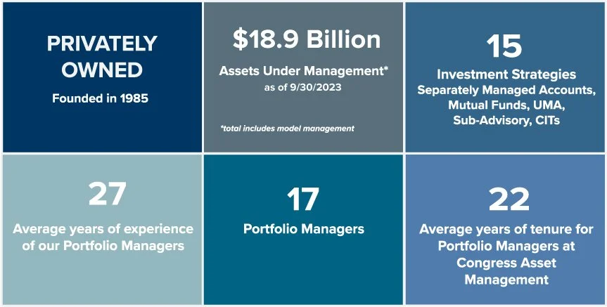 Congress Asset Management Company