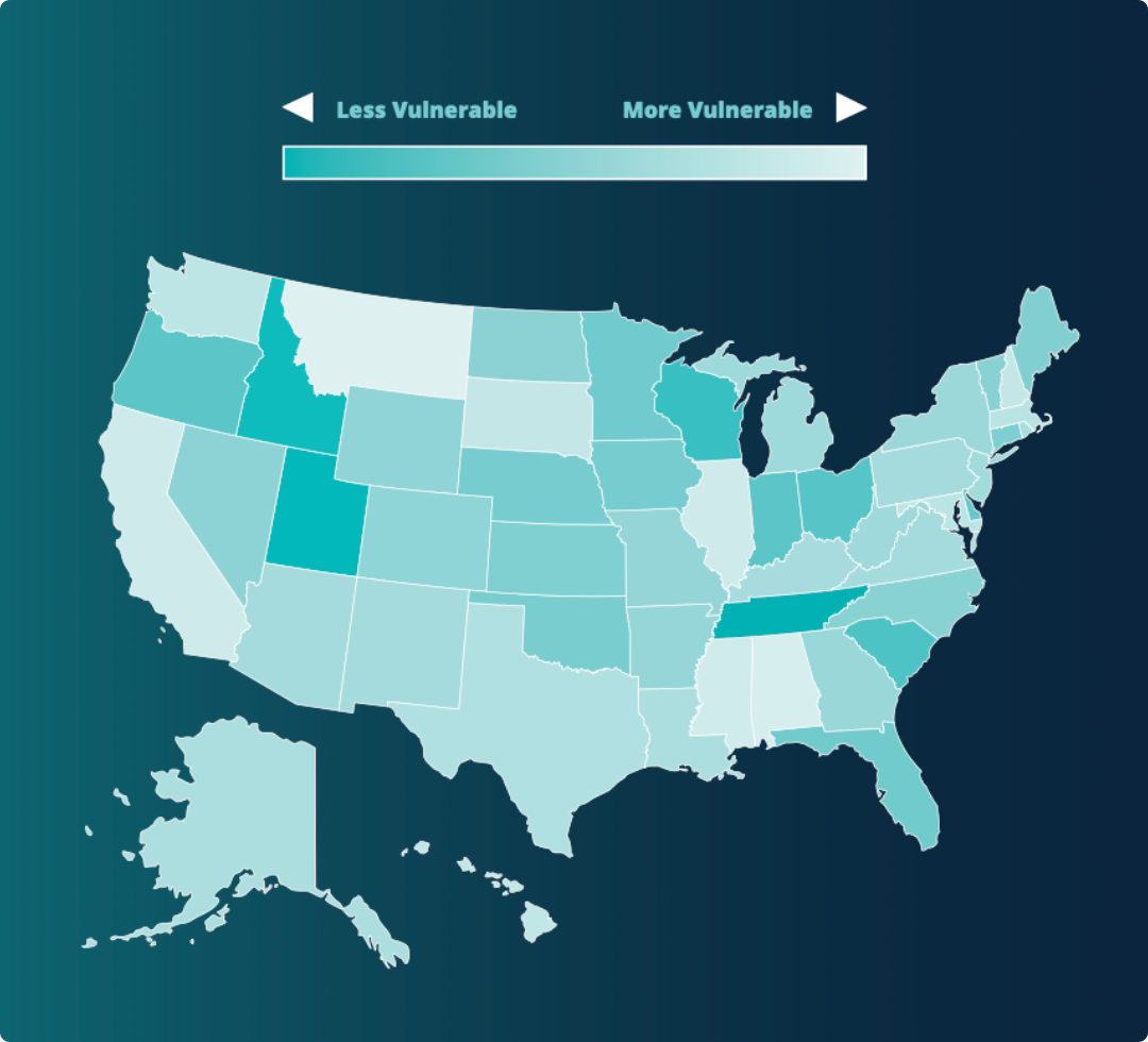 2025 Scorecard — Federalism Scorecard