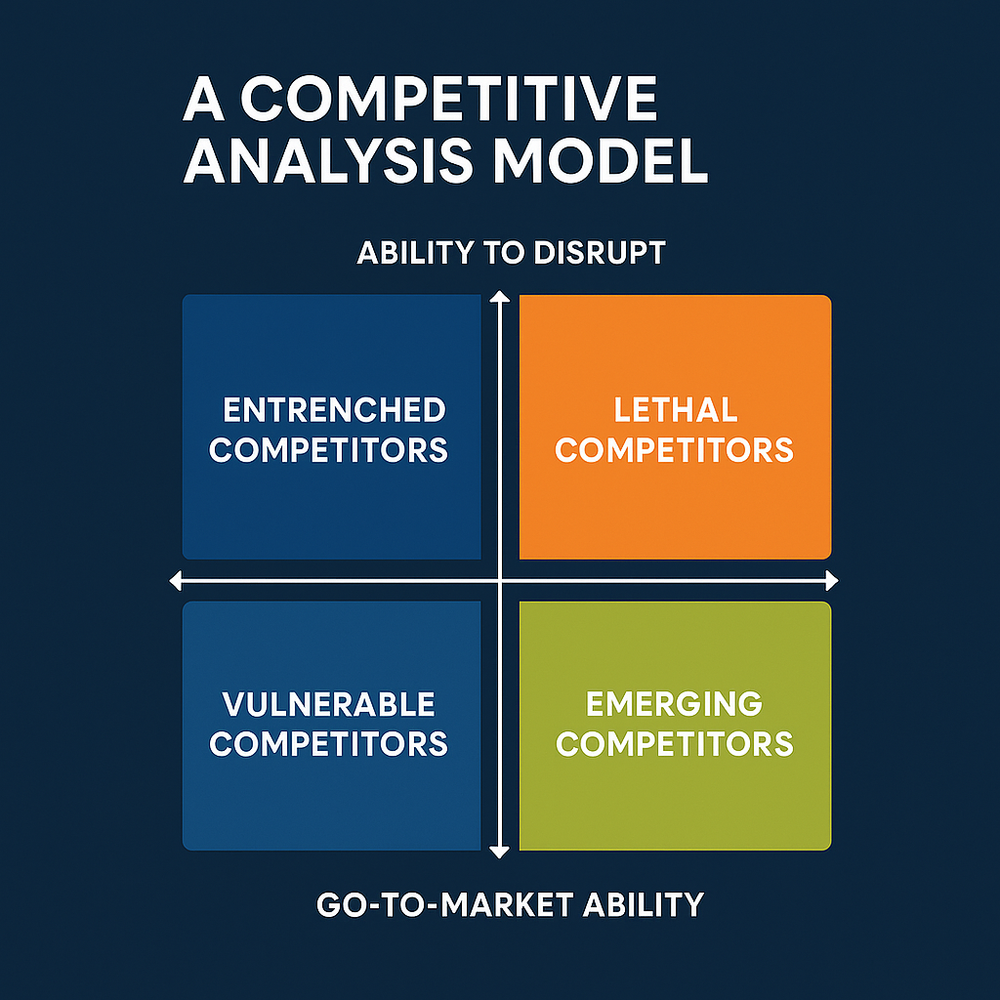 A Competitive Analysis Model — Marlborough Street Partners