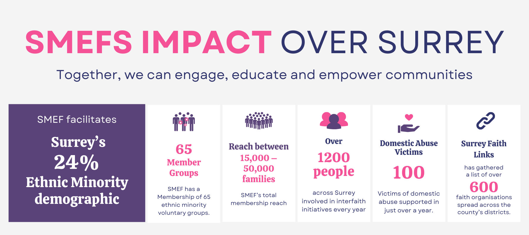 SMEF Surrey Minority Ethnic Forum
