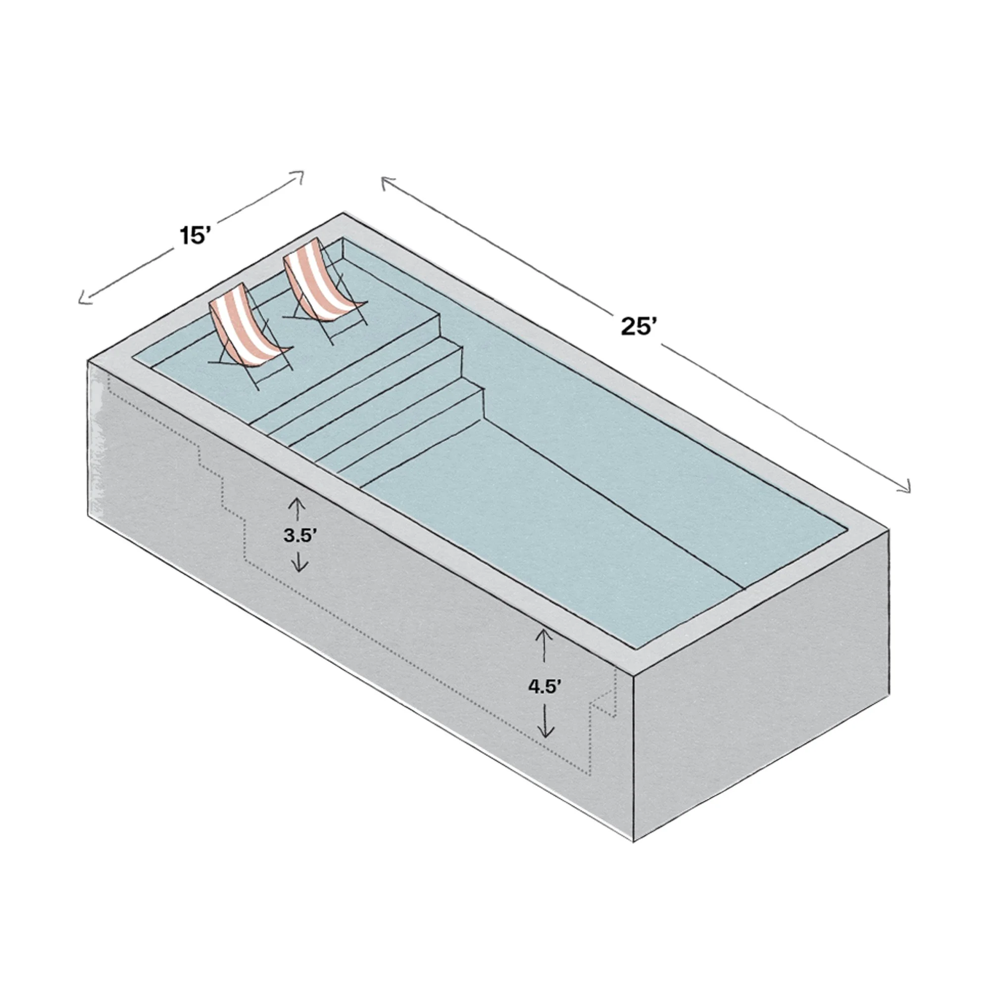 Experience Our Pools - Austin Pool Construction — Golden Hour