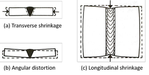 Weldment Distortion: Why It Happens and How to Control It — SKC Engineering