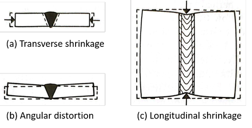 Weldment Distortion: Why It Happens and How to Control It — SKC Engineering