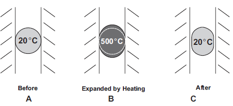 Weldment Distortion: Why It Happens and How to Control It — SKC Engineering