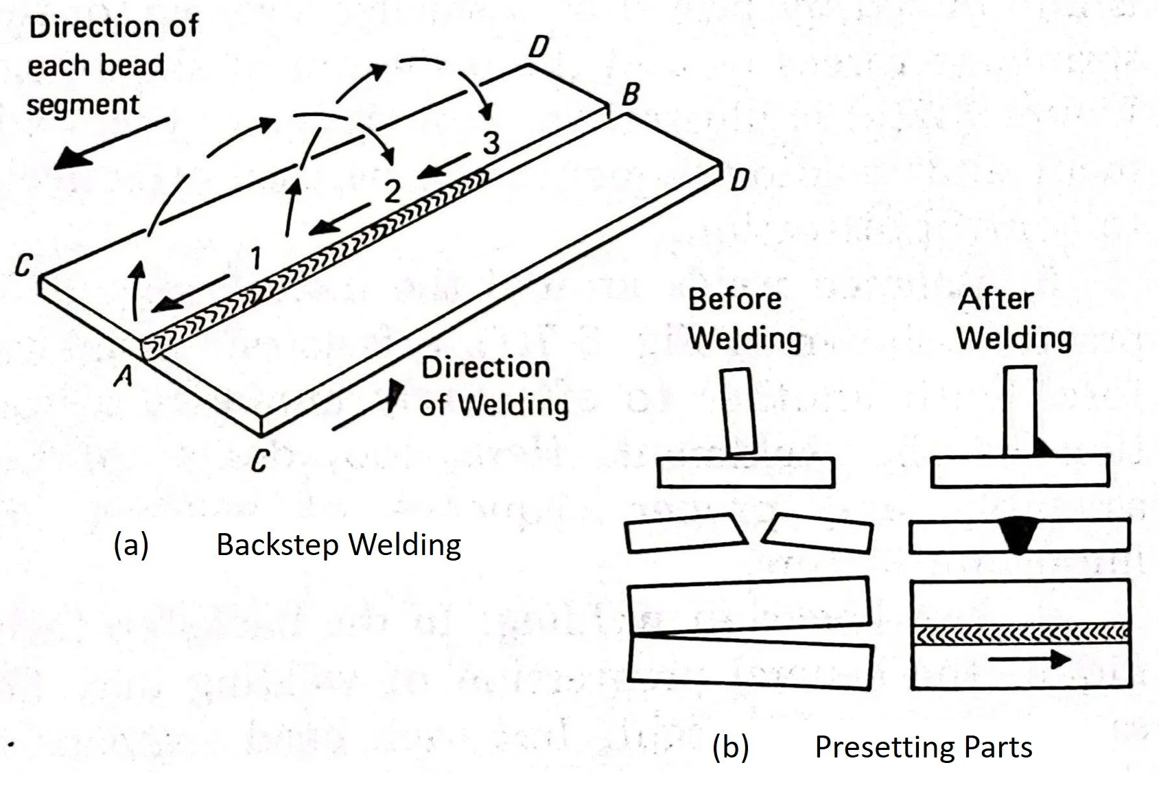 Weldment Distortion: Why It Happens and How to Control It — SKC Engineering