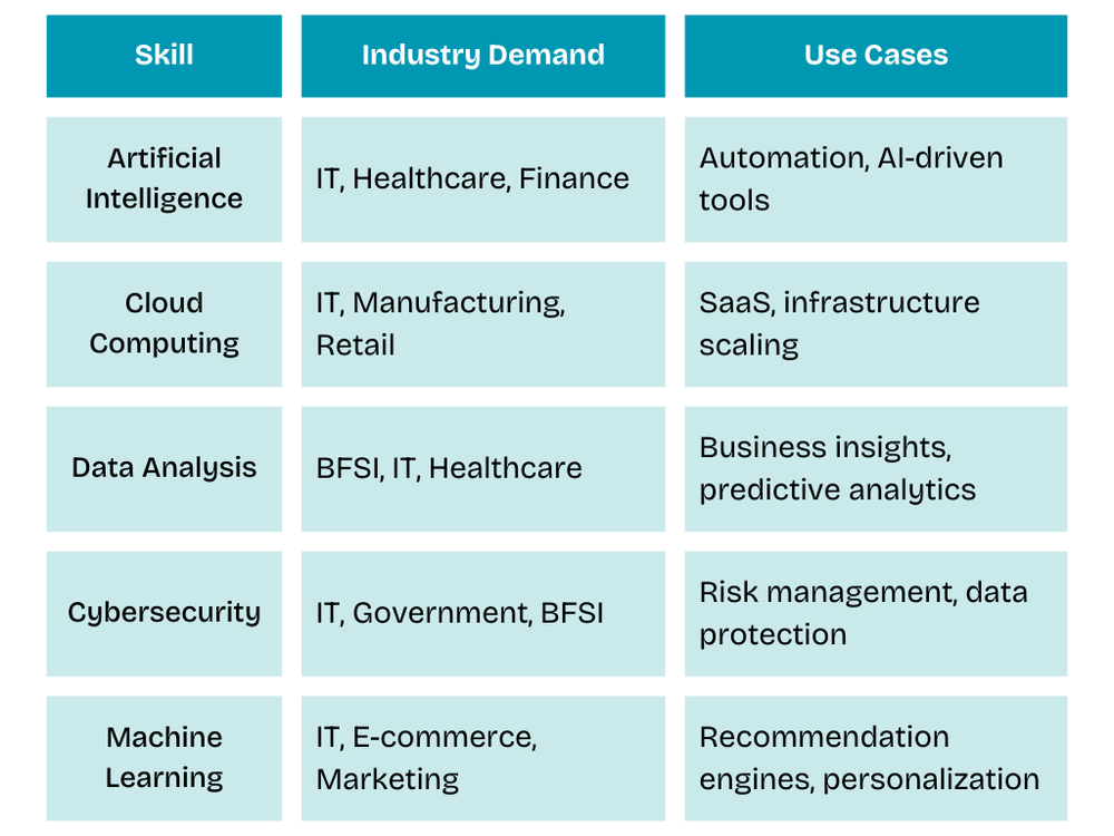 Leveraging Naukri Resdex for Talent Mapping: A Comprehensive Guide for ...