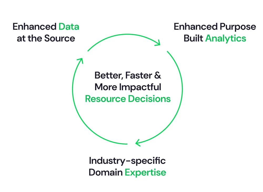 GeologicAI | Better Resource Decisions, Faster | Core Scanning