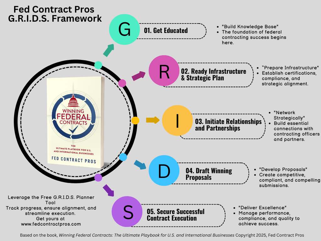 FedContractPros - Unlocking your potential in federal government ...