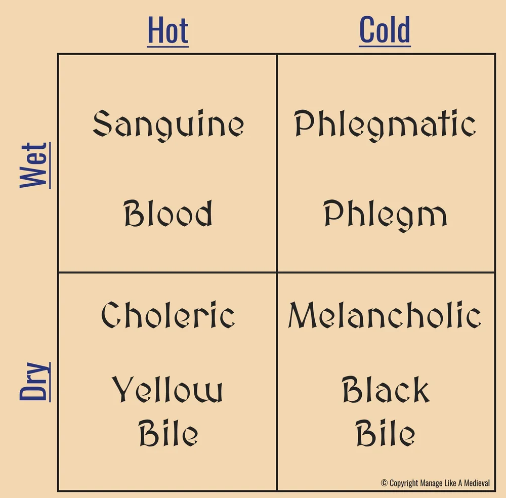 Medieval Medicine - Four Humors and Four Temperaments | Manage Like a ...