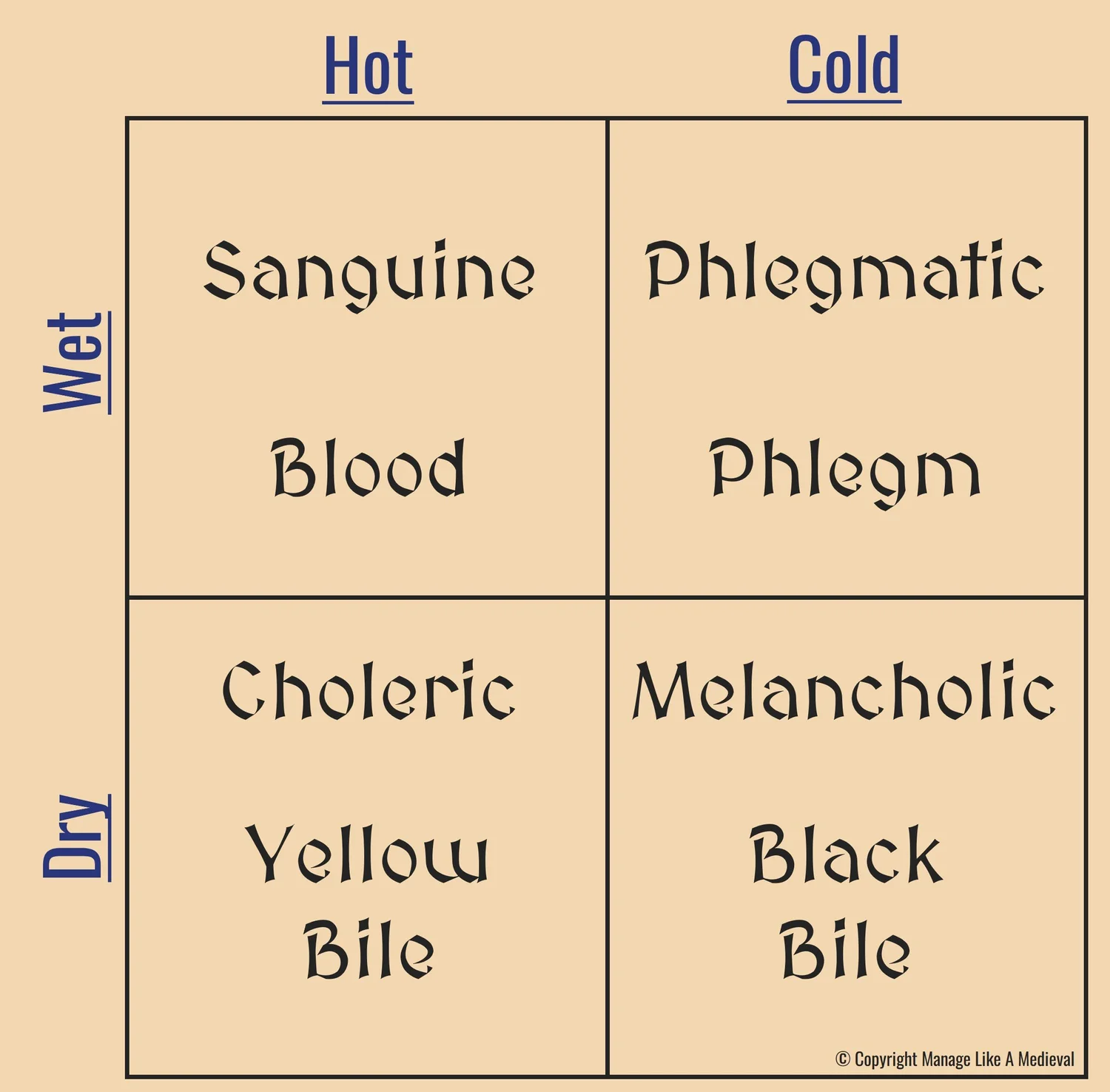 Medieval Medicine - Four Humors and Four Temperaments | Manage Like a ...