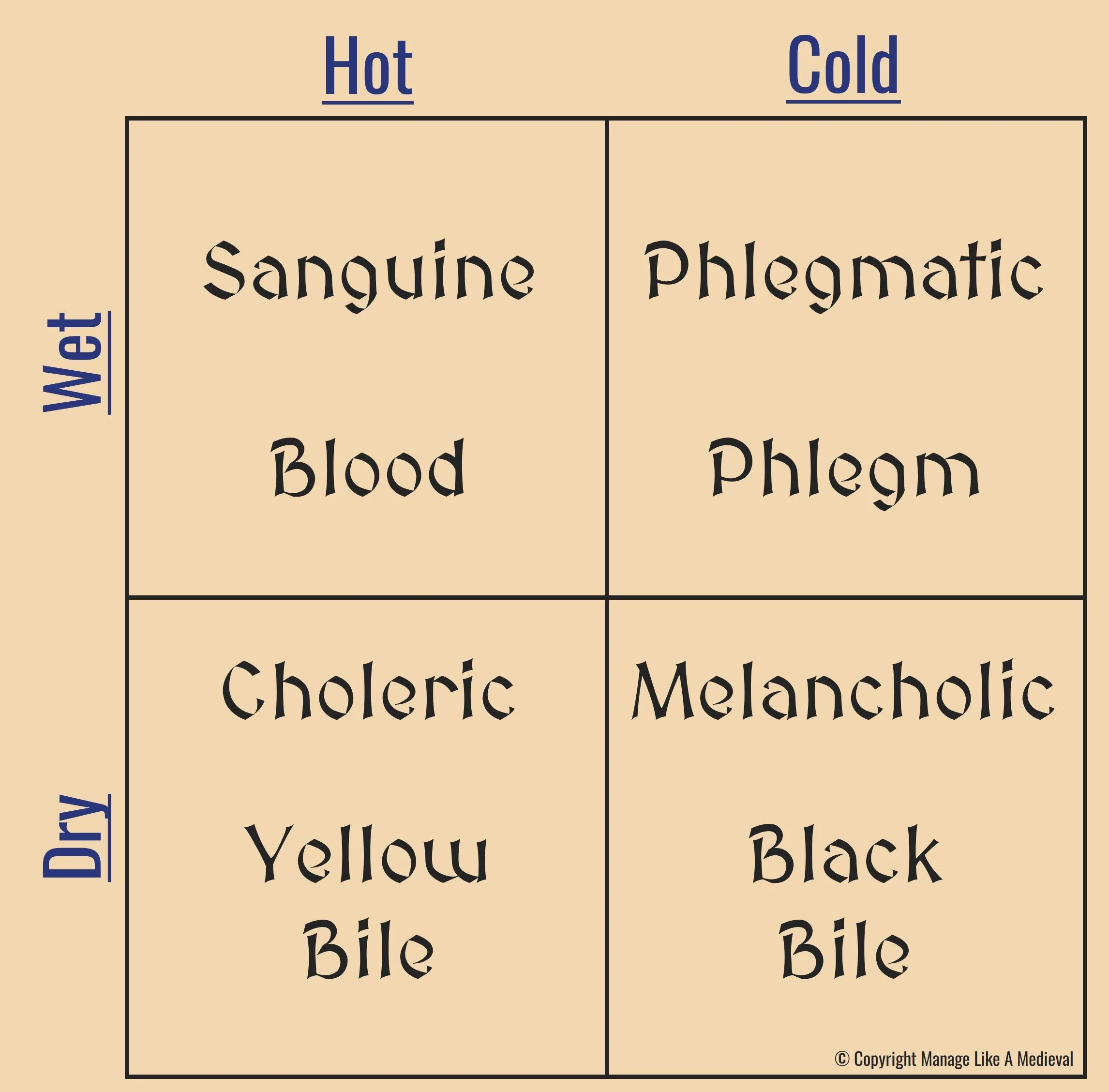 Medieval Medicine - Four Humors and Four Temperaments | Manage Like a ...
