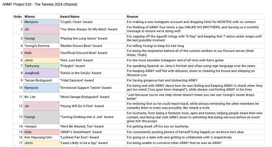 The 2024 Tannies — ARMY Project 529