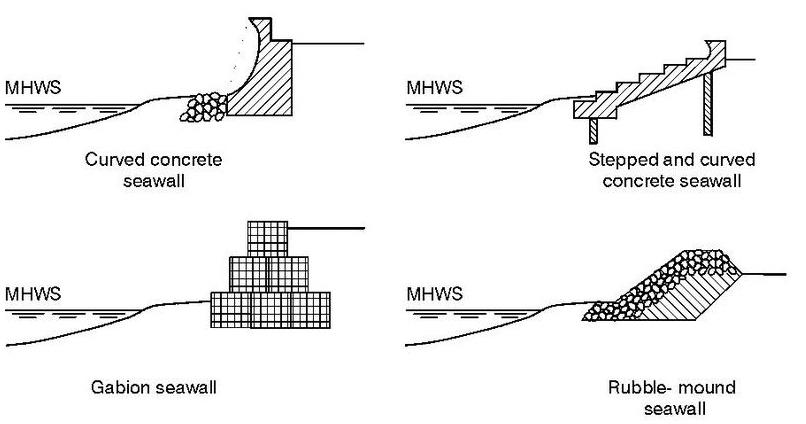 Seawalls — Save Our Beaches San Clemente