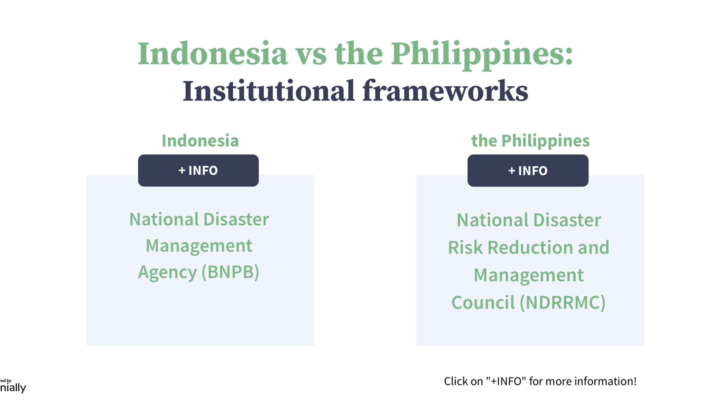 Climate Change Mitigation Efforts — The SEA Exchange