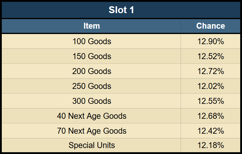 2025 Viking Event — UBER's FoE Emporium