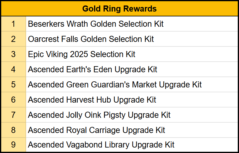 2025 Viking Event — UBER's FoE Emporium
