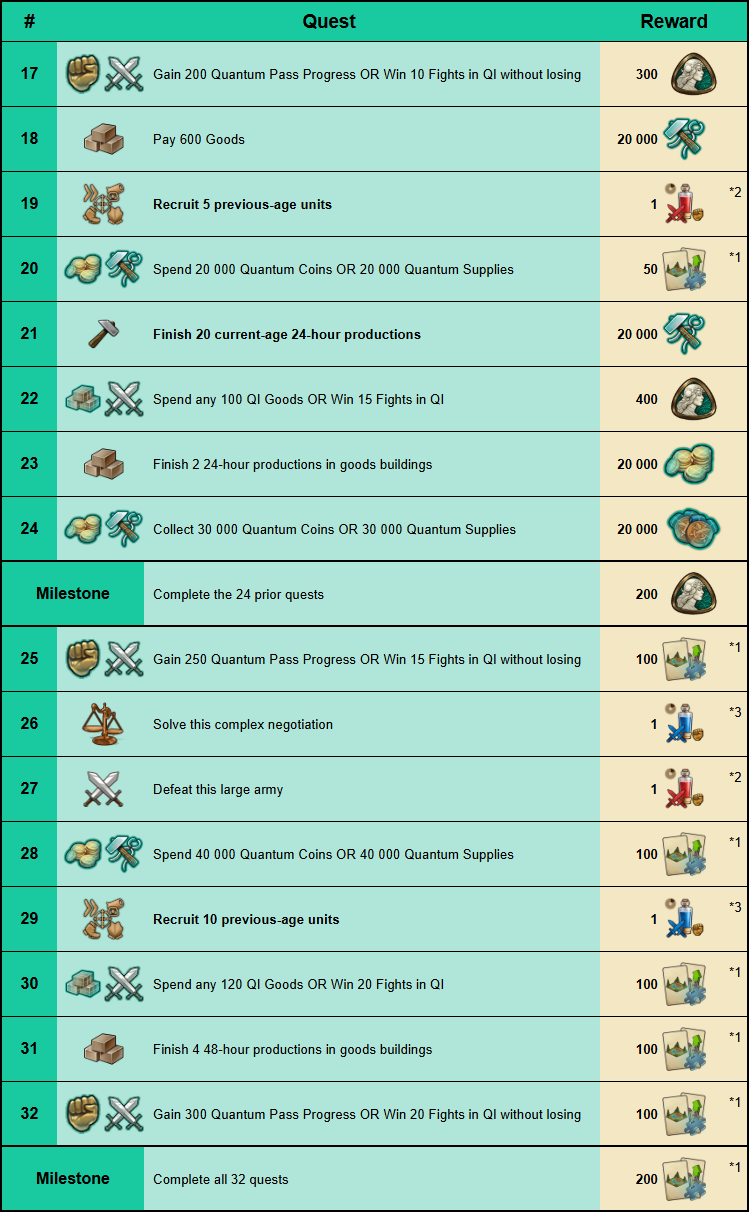 2025 Betwixt Halloween & Winter Mini Challenge — UBER's FoE Emporium