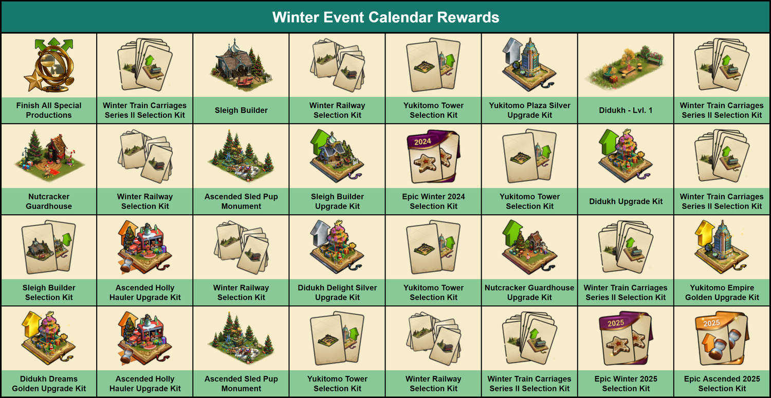 2025 Winter Event — UBER's FoE Emporium