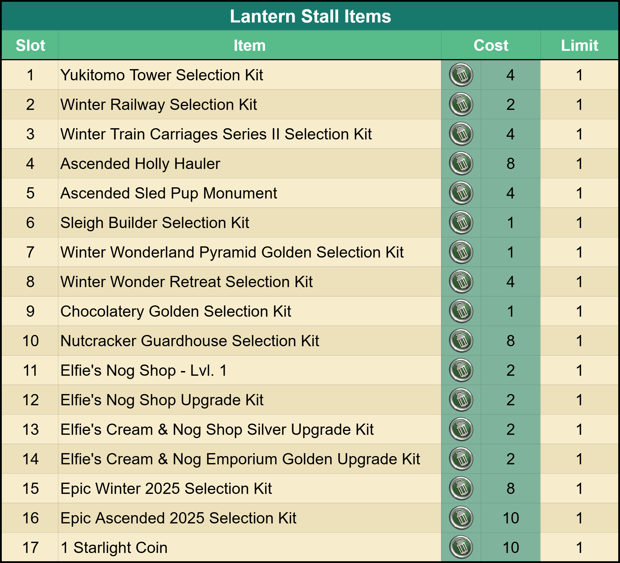 2025 Winter Event — UBER's FoE Emporium