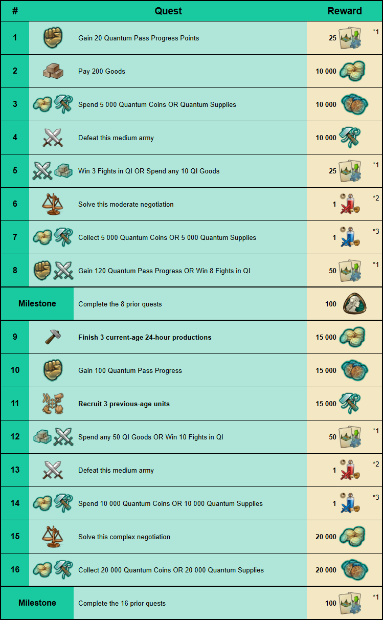 2025 Betwixt Halloween & Winter Mini Challenge — UBER's FoE Emporium