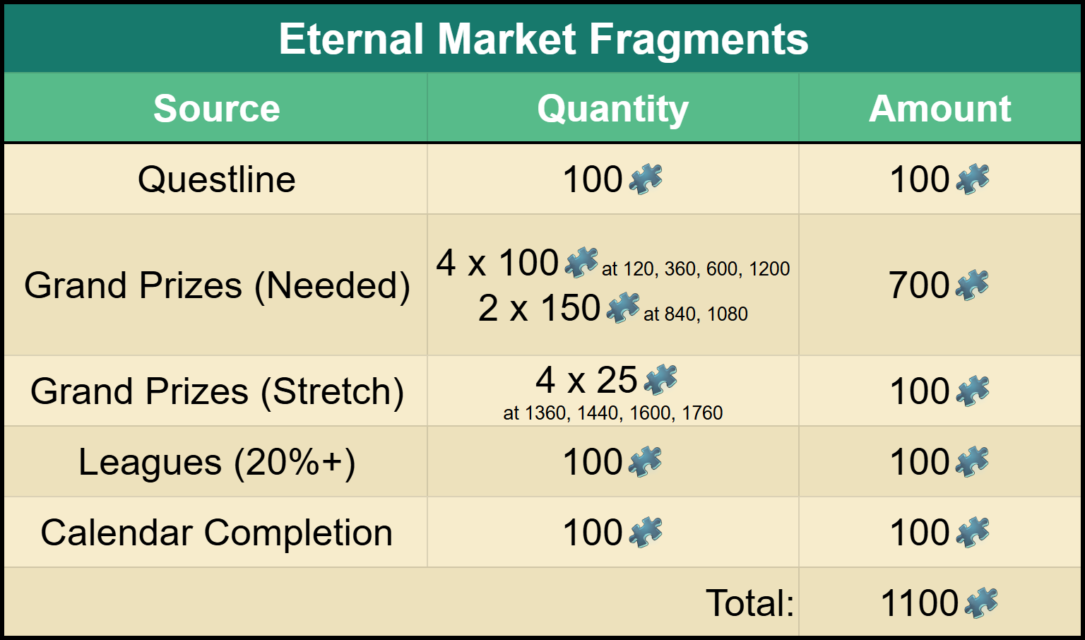 2025 Winter Event — UBER's FoE Emporium