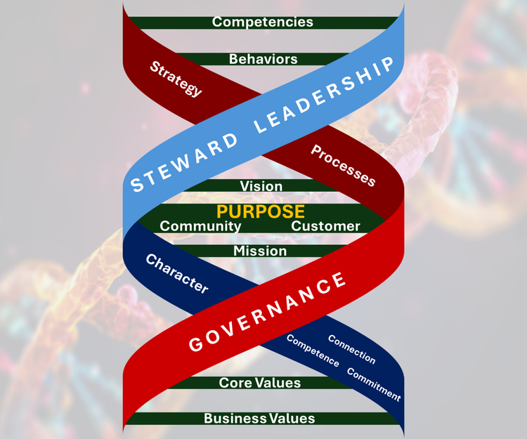 Purpose-Driven Culture, Performance-Driven Results