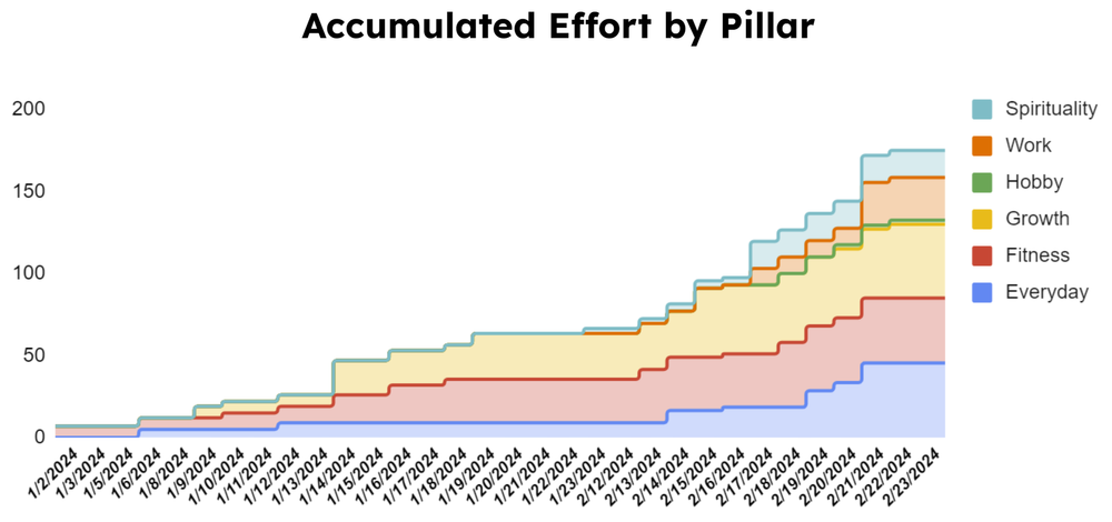 Effort: Digital Notebook & Spreadsheet Tracker