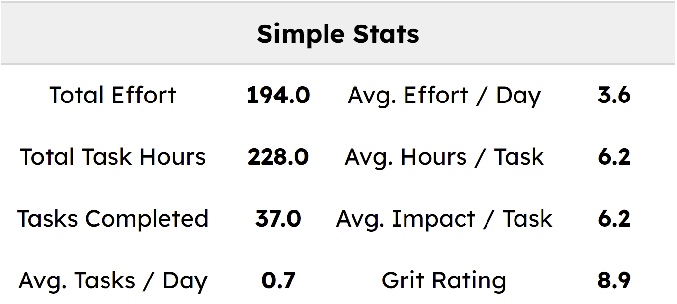 Effort: Digital Notebook & Spreadsheet Tracker
