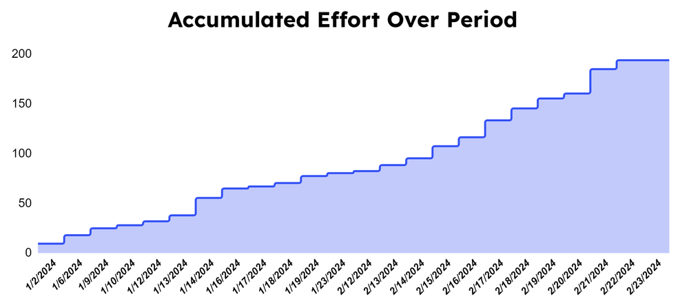 Effort: Digital Notebook & Spreadsheet Tracker
